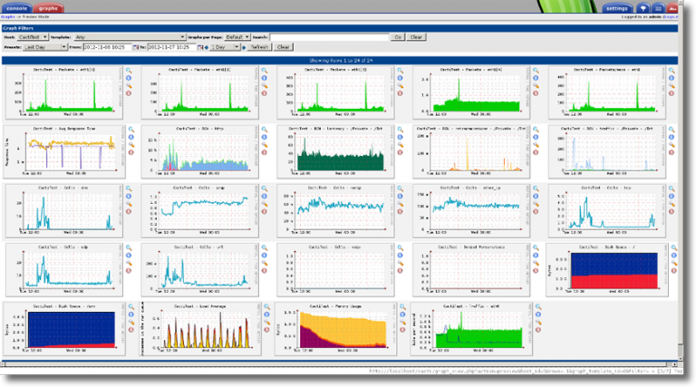 Top 3 Linux Performance Monitoring Tools - BMITC CO.,LTD