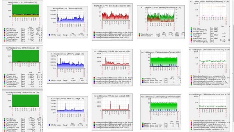 Top 3 Linux Performance Monitoring Tools - BMITC CO.,LTD